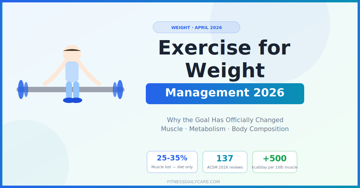 Exercise for Weight Management — Why the Goal Has Changed in 2026 ...